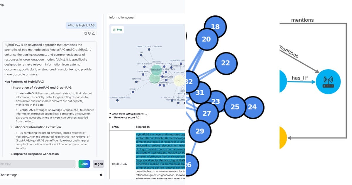 List: AI/RAG | Curated by leotte | Medium