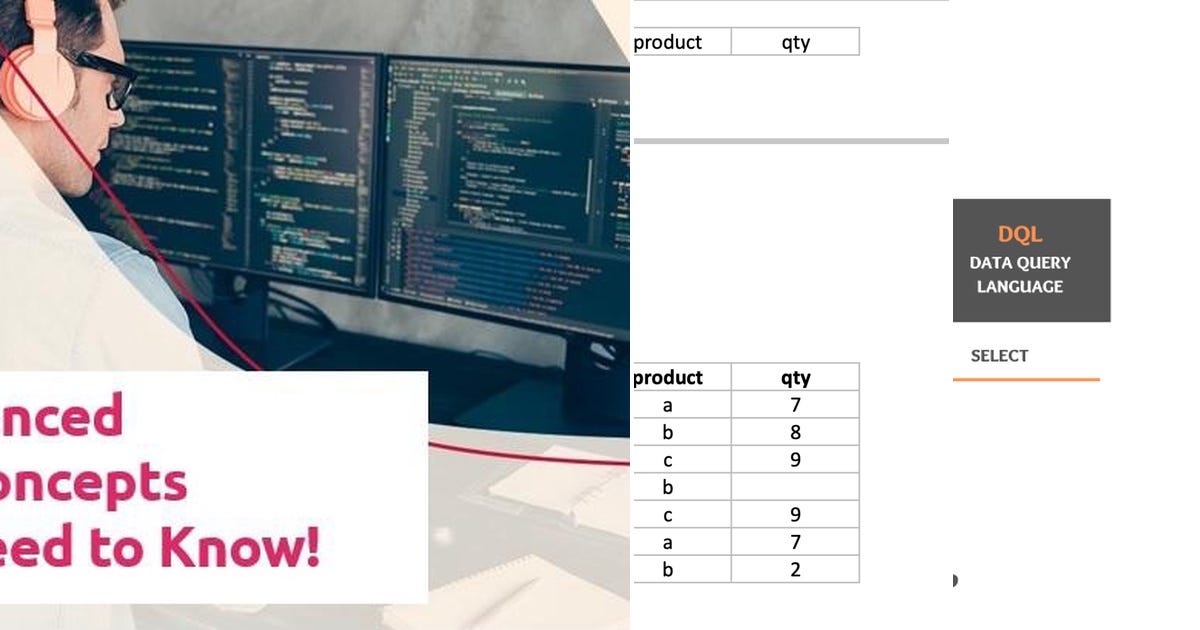 List: Sql | Curated by Mohammad Asim | Medium