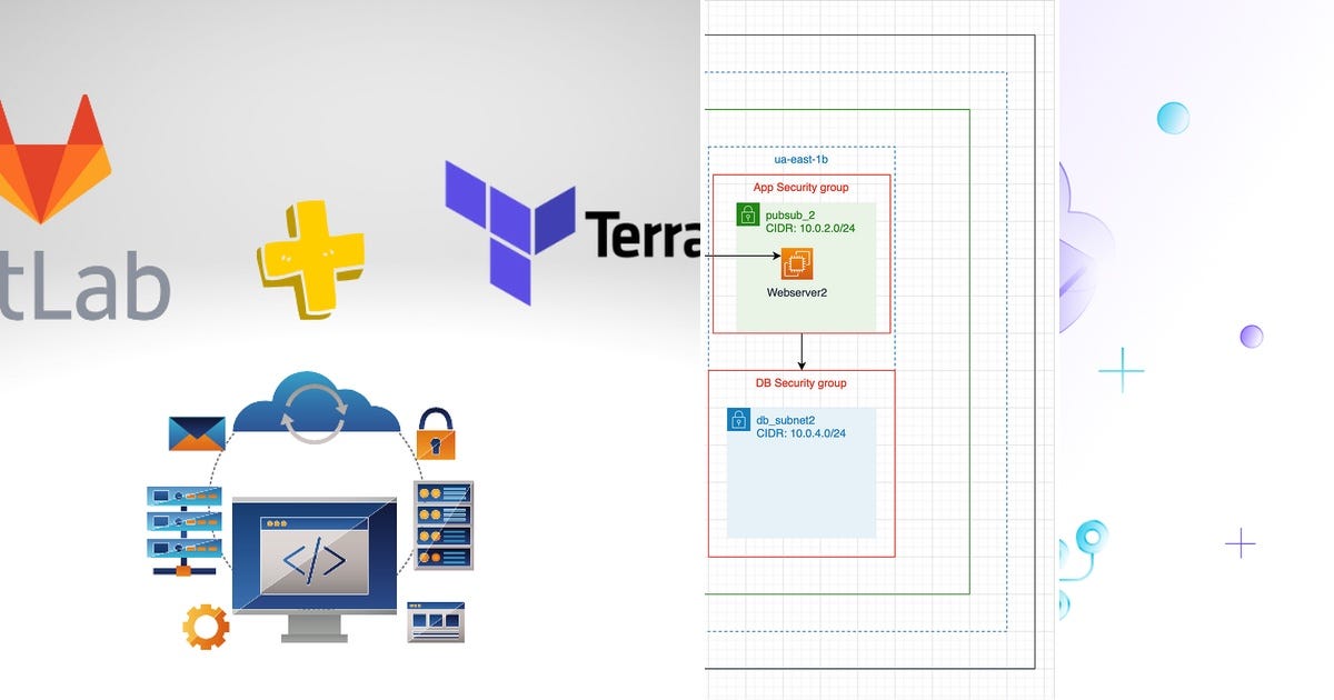 List: DEV PROJ | Curated by Ayazbasha | Medium