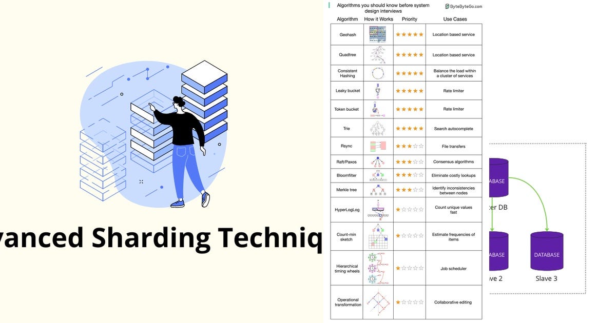 List: System design interview | Curated by Zilvinas Marozas | Medium