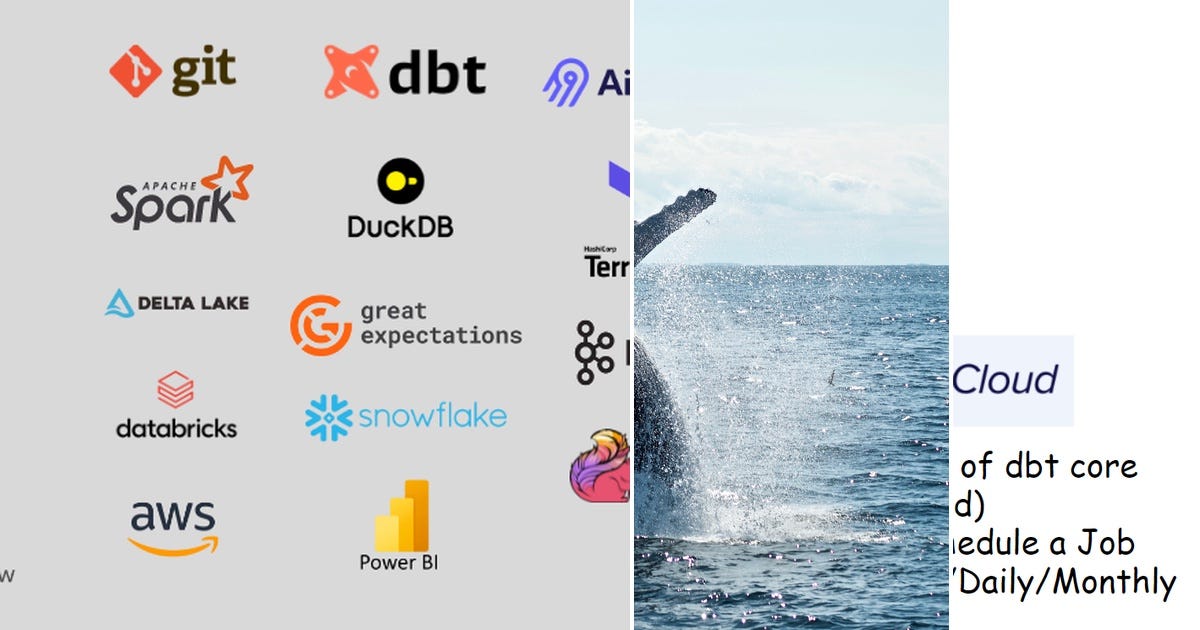 List: Data Engineering | Curated by Thomás Freire | Medium