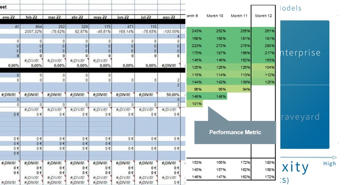 List: Sales | Curated by Mirko De Feo | Medium