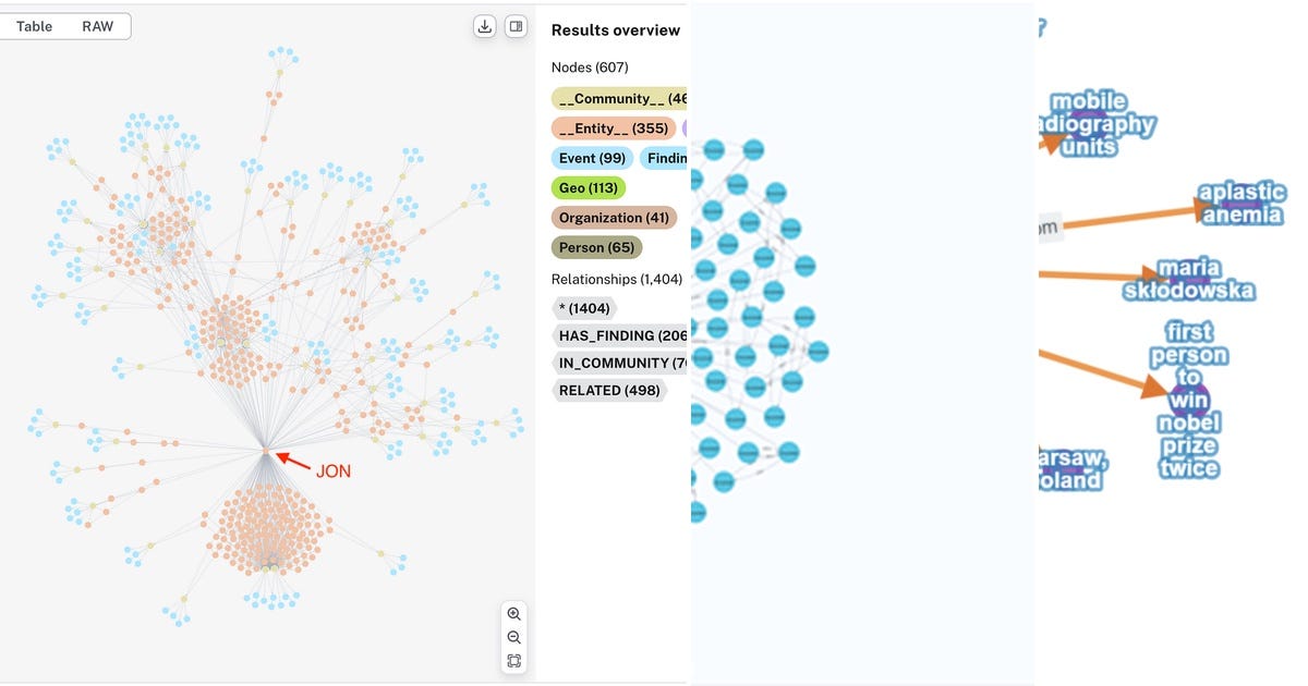 List: Graph-based methods | Curated by Rahul Ponnusamy | Medium