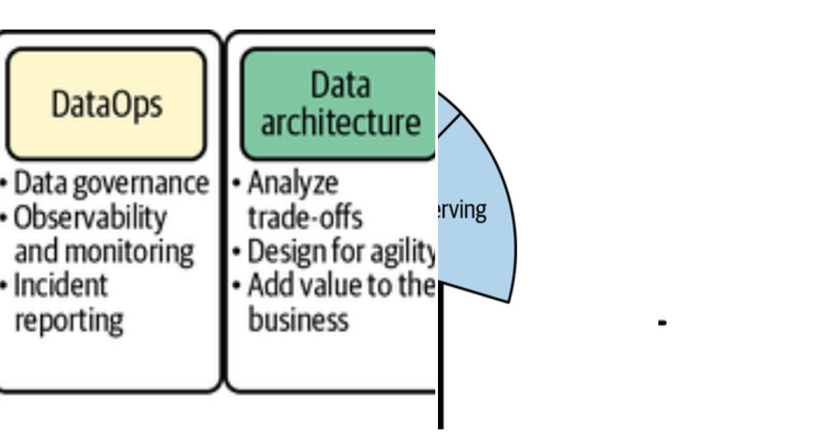 List: Data Engineering | Curated by Chamuditha Kekulawala | Medium