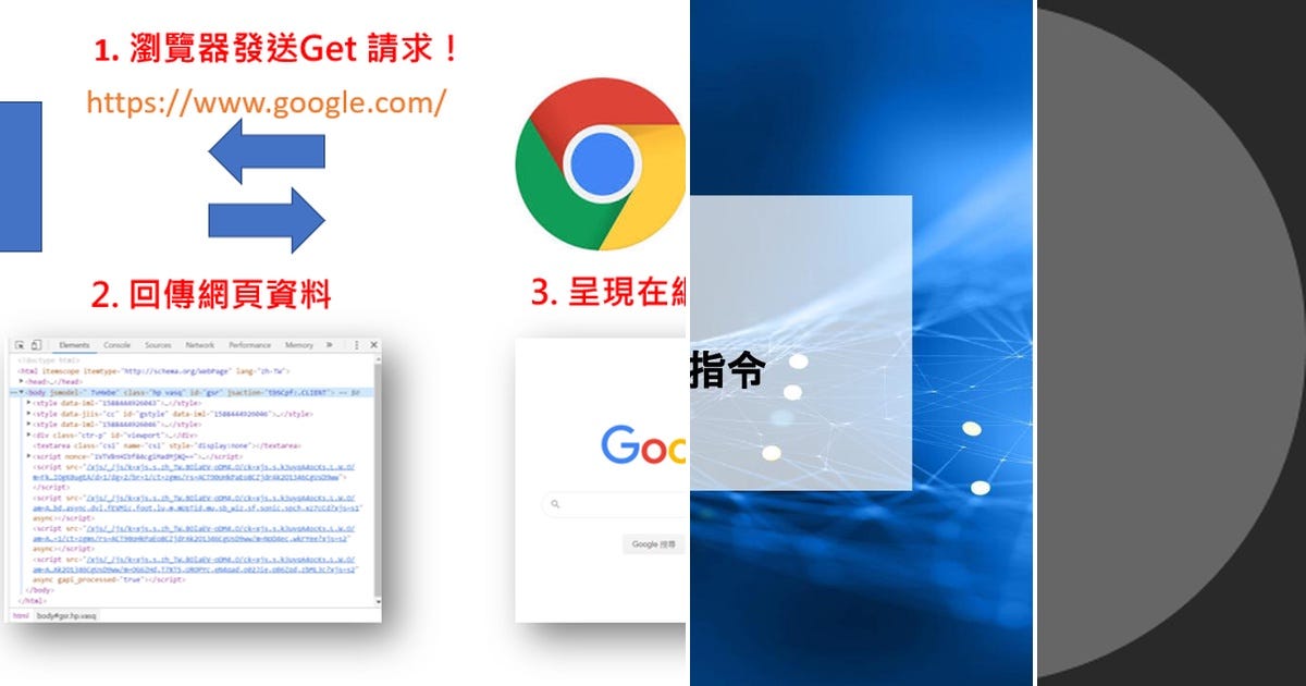 List: Web 開發 | Curated by Siaoling Shirley | Medium