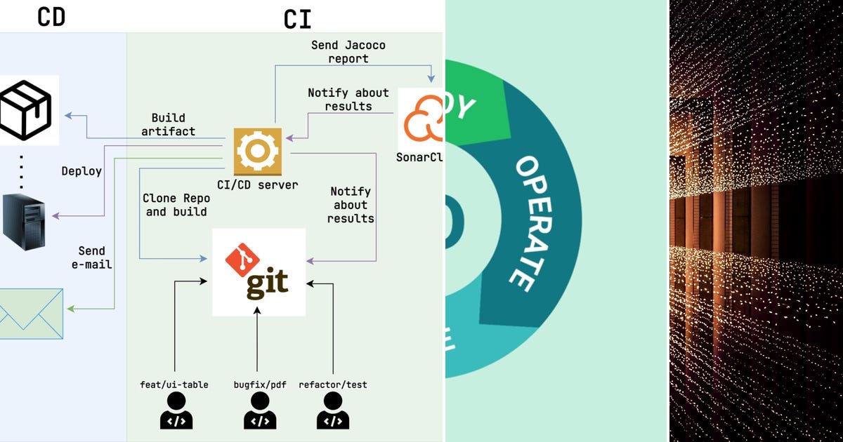 List Hive Curated By Arshad Syed Medium 