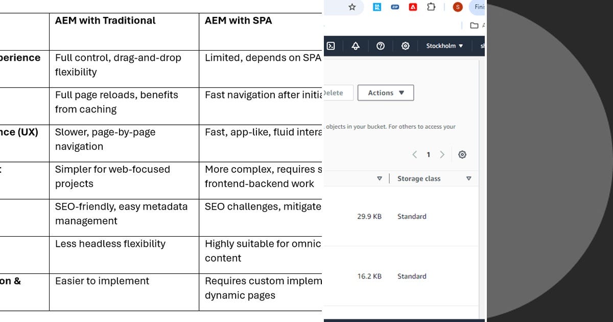 List: Aem topics | Curated by veda A | Medium