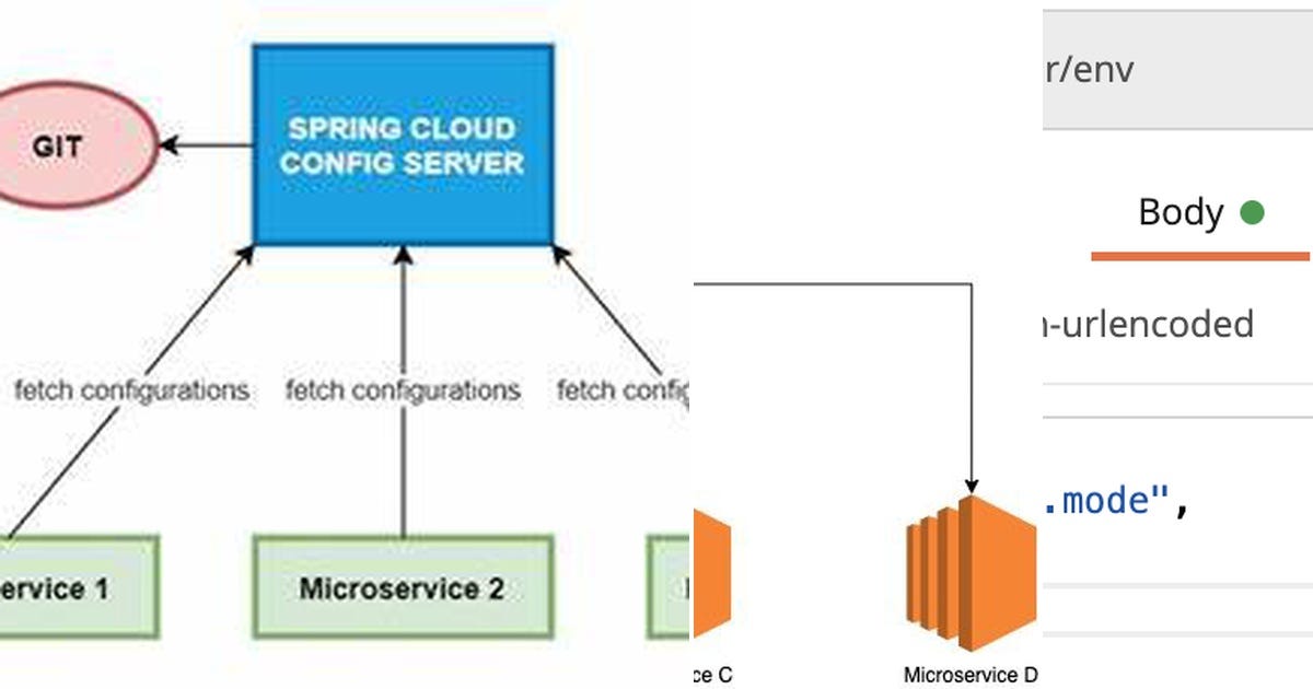 List: Spring Cloud Config | Curated by Nilesh Singh | Medium