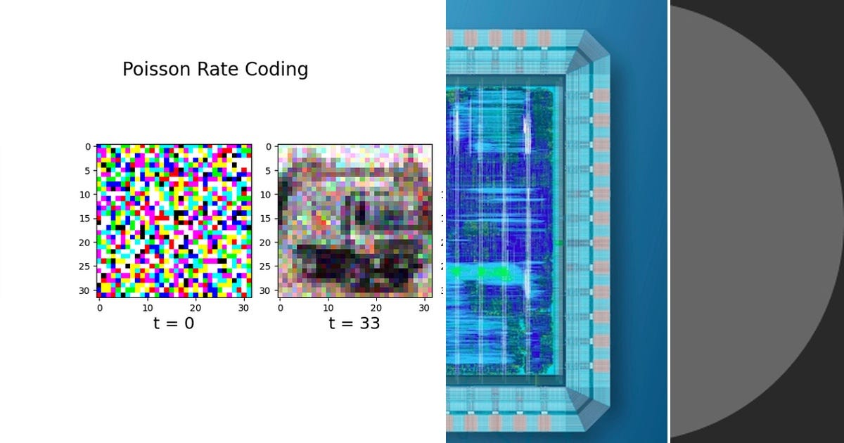 List: SNN/Neuromorphic computing | Curated by Po Chen Liu | Medium