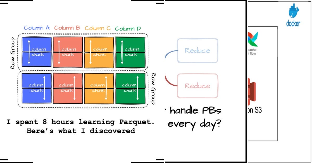 List: Databricks spark | Curated by Mohanaslvn | Medium