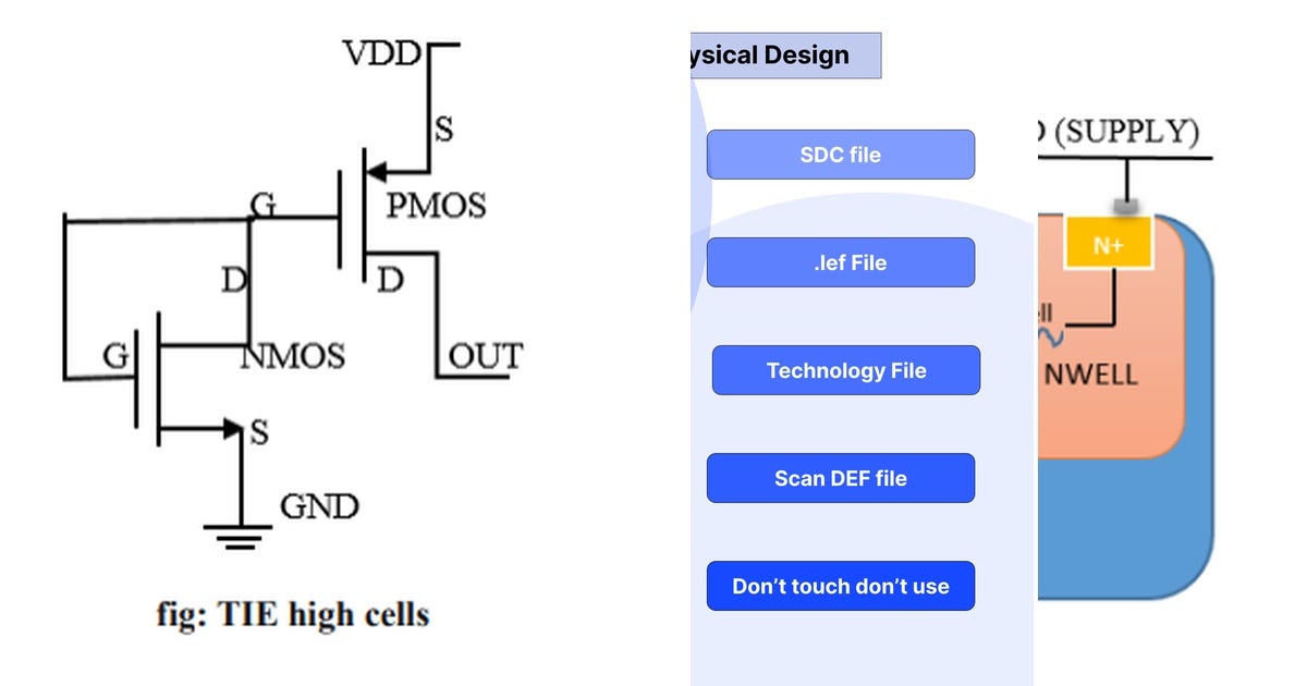 List: Vlsi | Curated by Deepika Bandaru | Medium