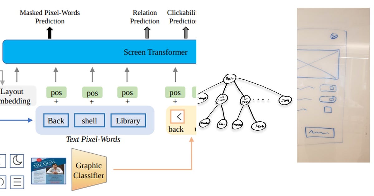 List: AI for Design | Curated by Mark McGrotty | Medium