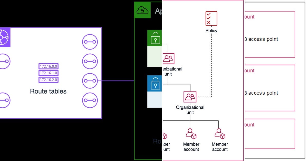 List: AWS | Curated by Rob Focht | Medium