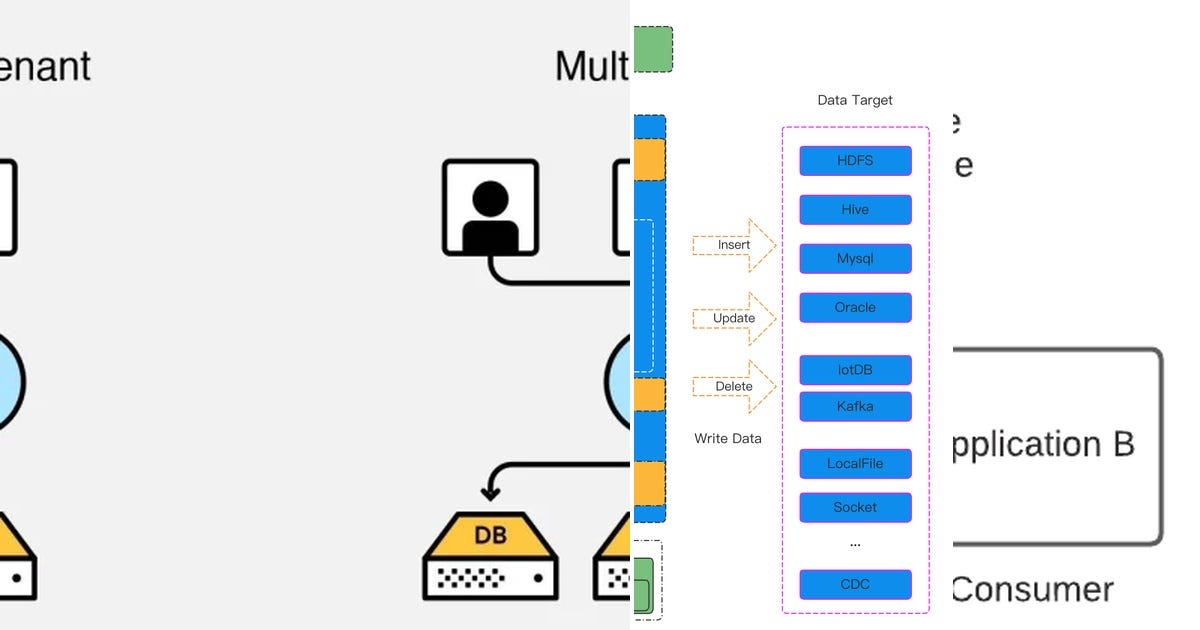 List: Cloud | Curated by Frank Douvre | Medium