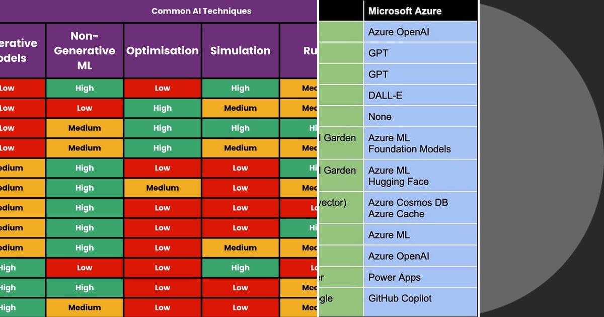 List: Generative AI | Curated by Giordanni Paiva | Medium