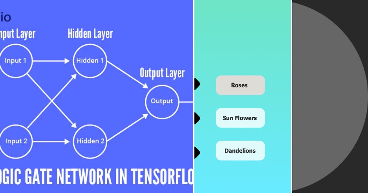 List: Tensorflow | Curated by Zadanieinfo | Medium