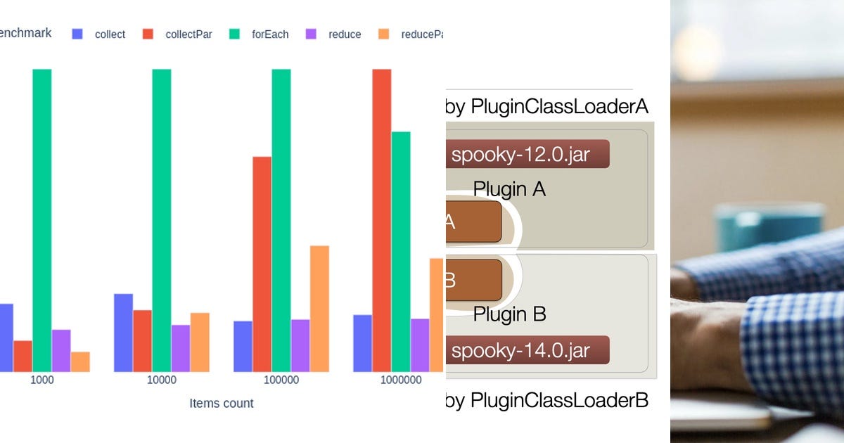 List: Util | Curated by Antoine Leval | Medium