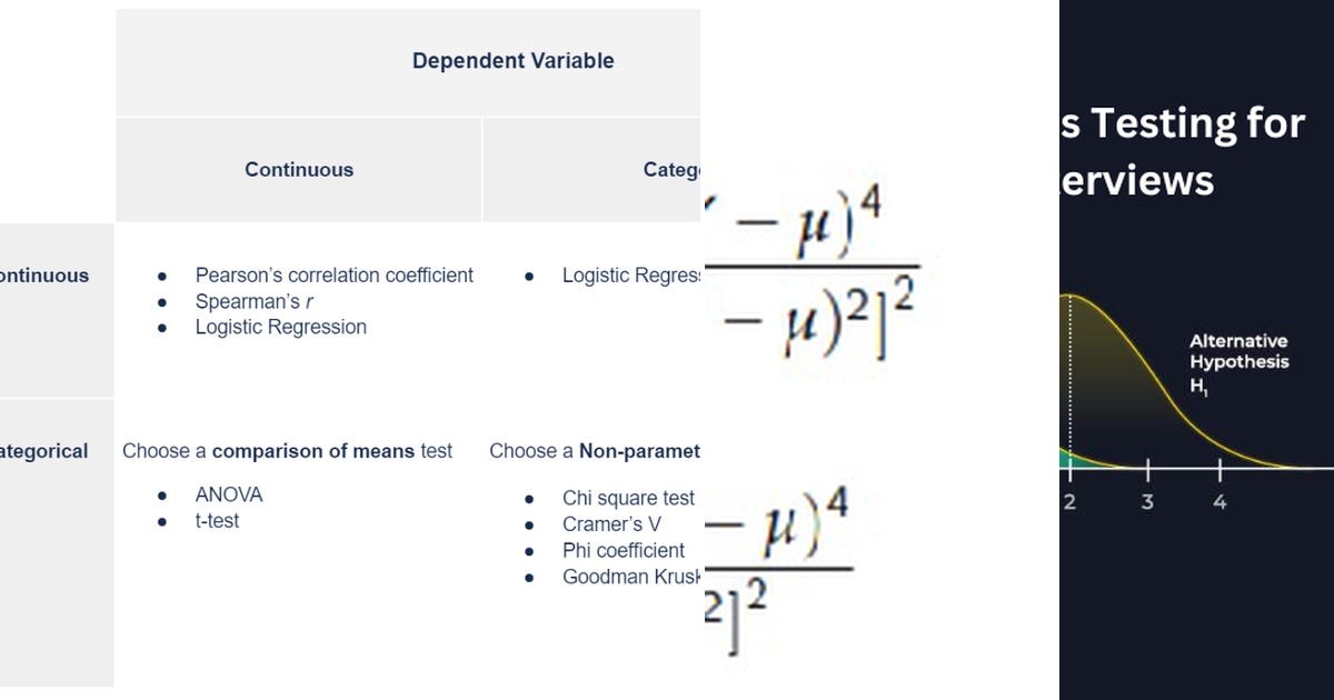 List: Assumptions | Curated by Hiroshi Thurber | Medium