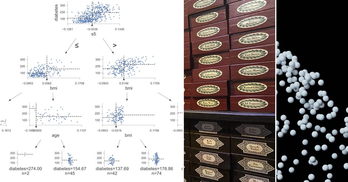 List: Clustering | Curated by Joshknight | Medium