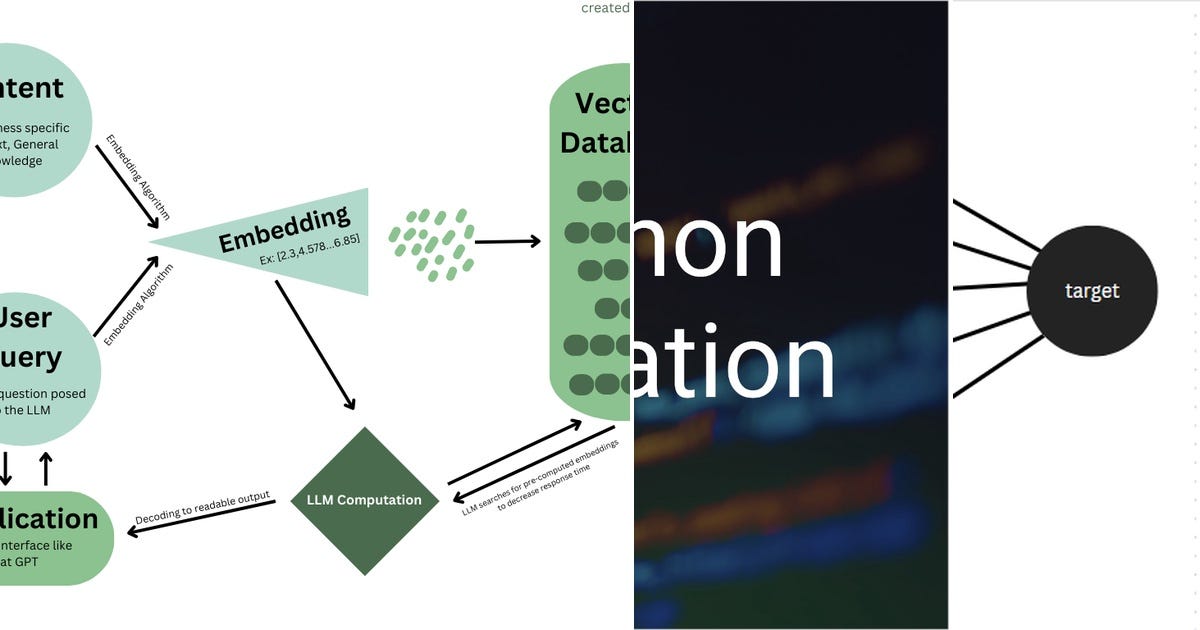 List: Word Embeddings | Curated by Marco Antonio Coutinho | Medium