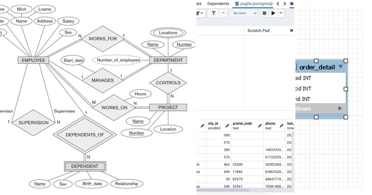 List: database | Curated by Ilham Alif Fianto | Medium