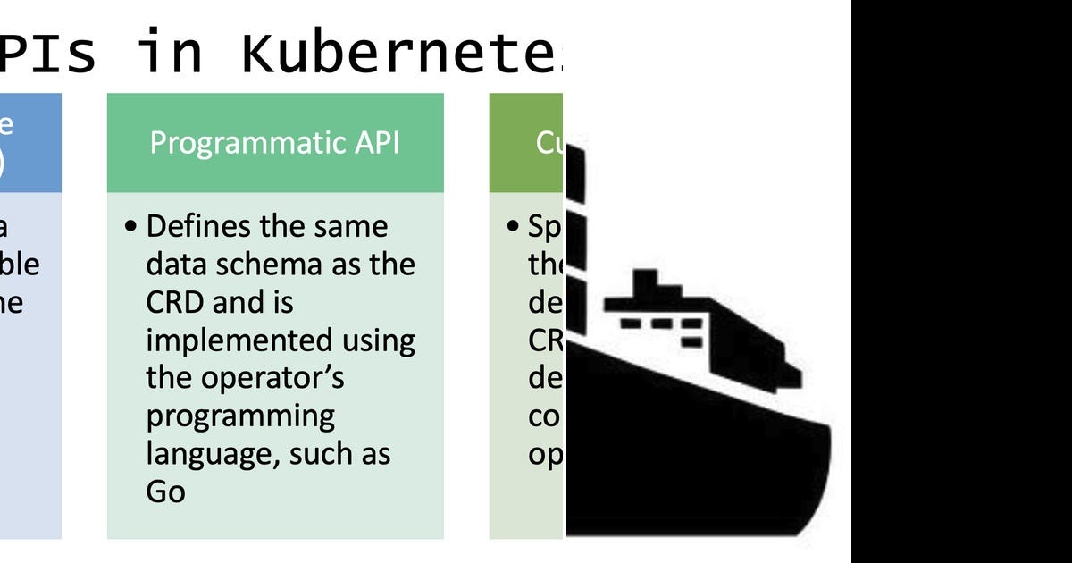 List: K8s | Curated by wael mashal | Medium