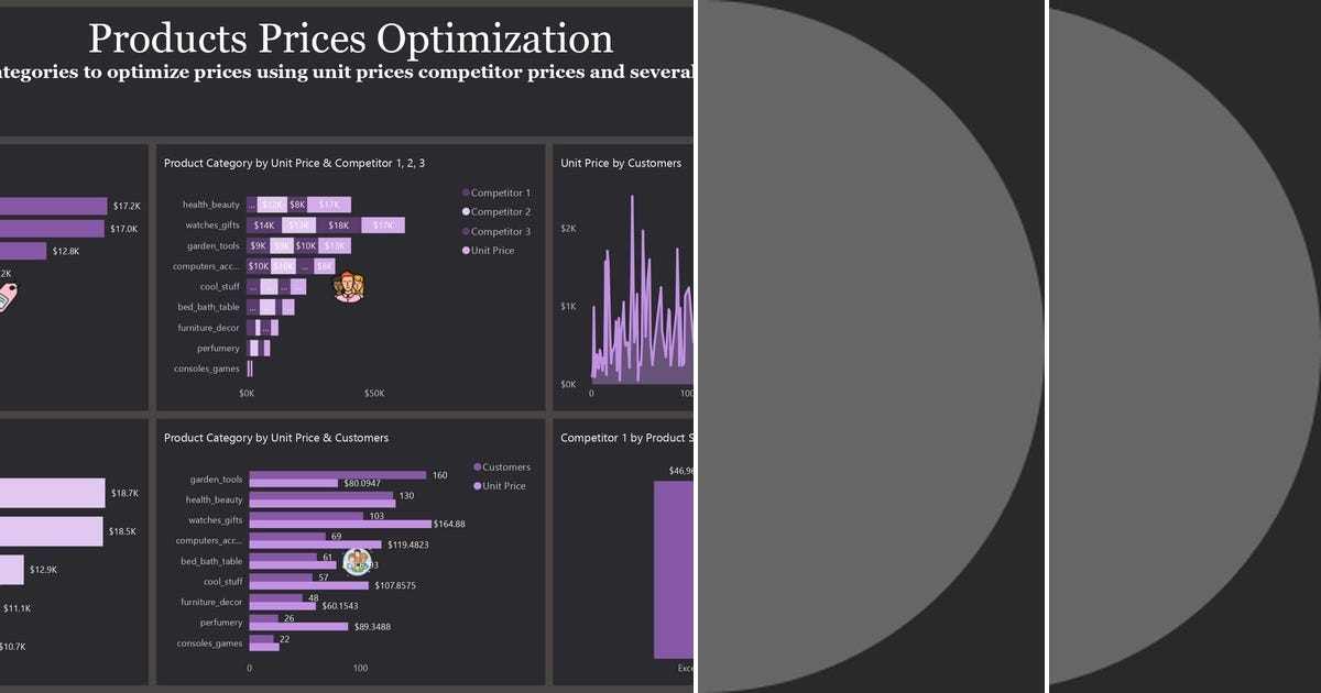 List Data Analysis Curated By Kolosa Dzingwa Medium 