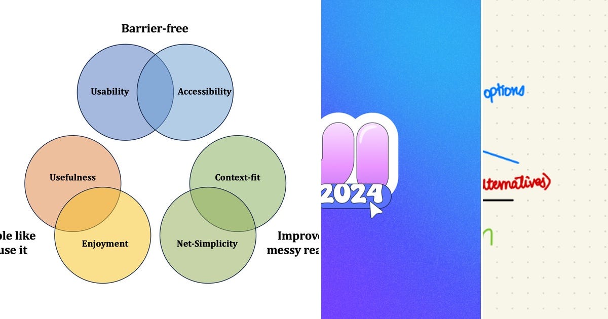 List: Learning | Curated by robby zemy | Medium