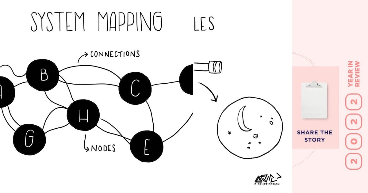 List: Systems thinking | Curated by Martina Miholić | Medium