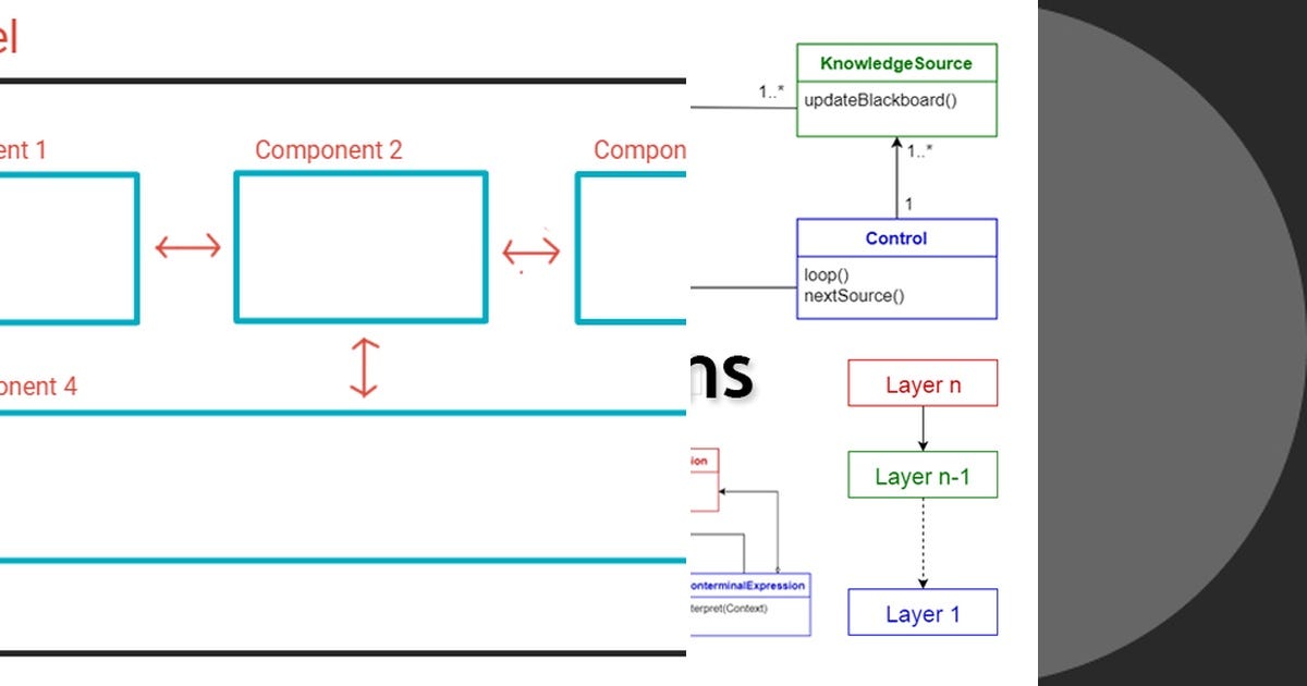 List: Software design | Curated by Majdoleen Jamea | Medium