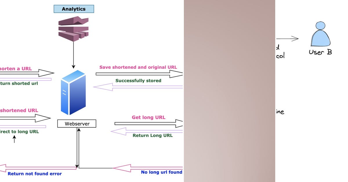 List: HLD OF SYSTEMS | Curated by Saffron Engi | Medium