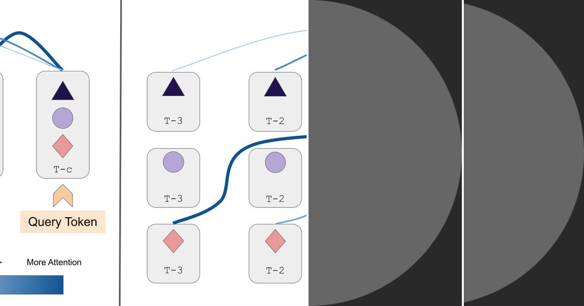 List: Anomaly detection | Curated by Adria Molero | Medium