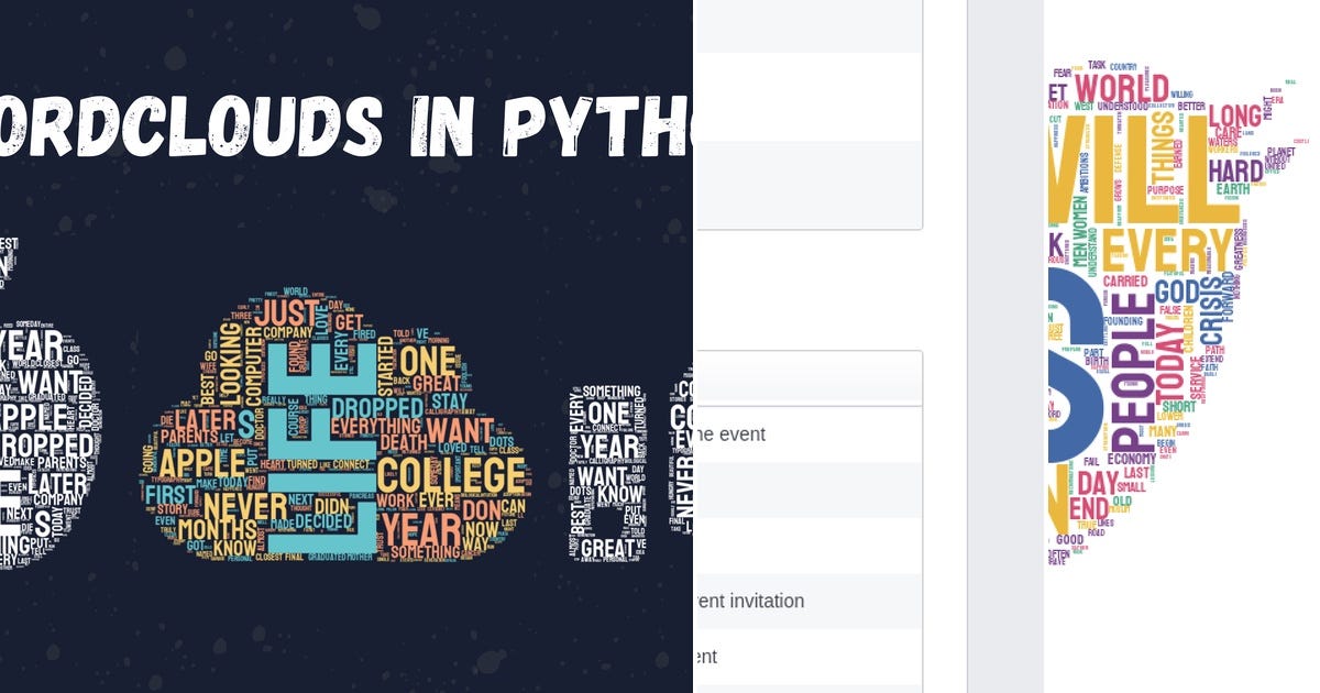List: Word Clouds | Curated by Aidan Browne | Medium