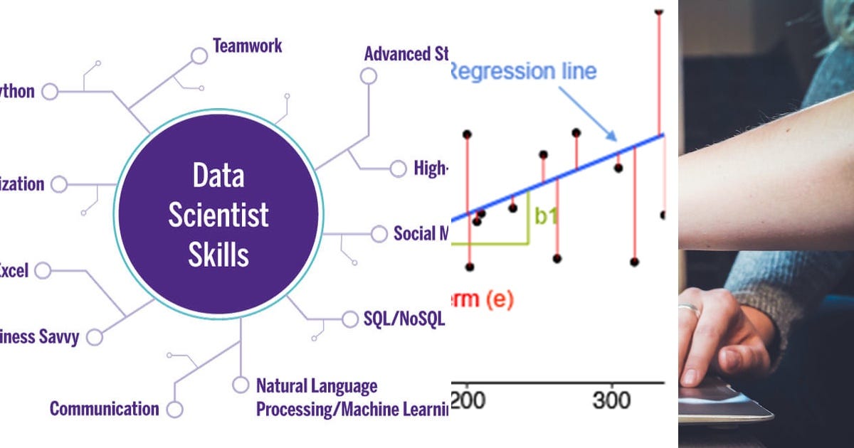 List: Data Science | Curated by Fred Ortmann | Medium