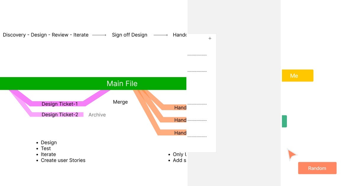 List: Figma file conventions | Curated by Mark Hoffman | Medium