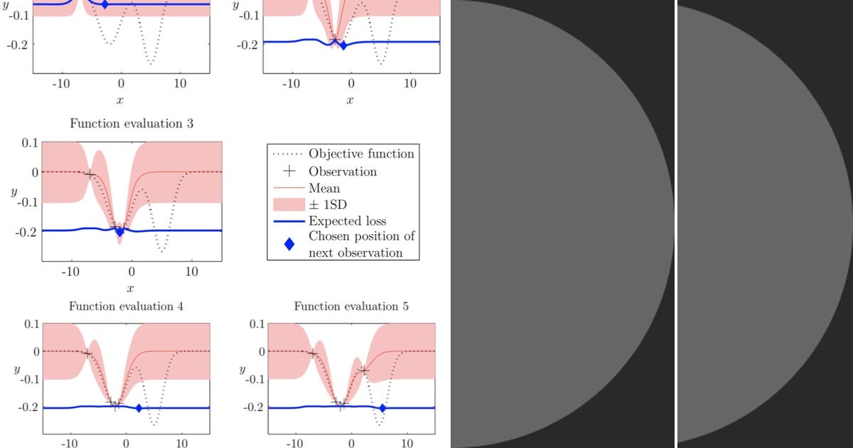 List: Optimization | Curated by MonkeyPostulate | Medium