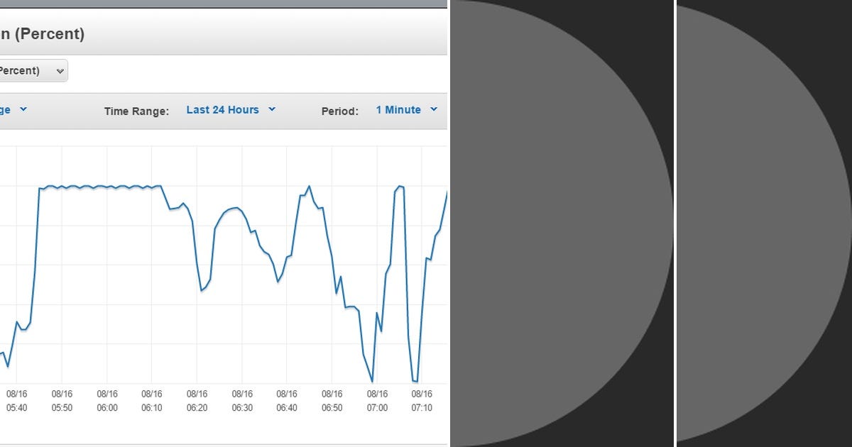 List: Performance | Curated by VIGNESH S | Medium