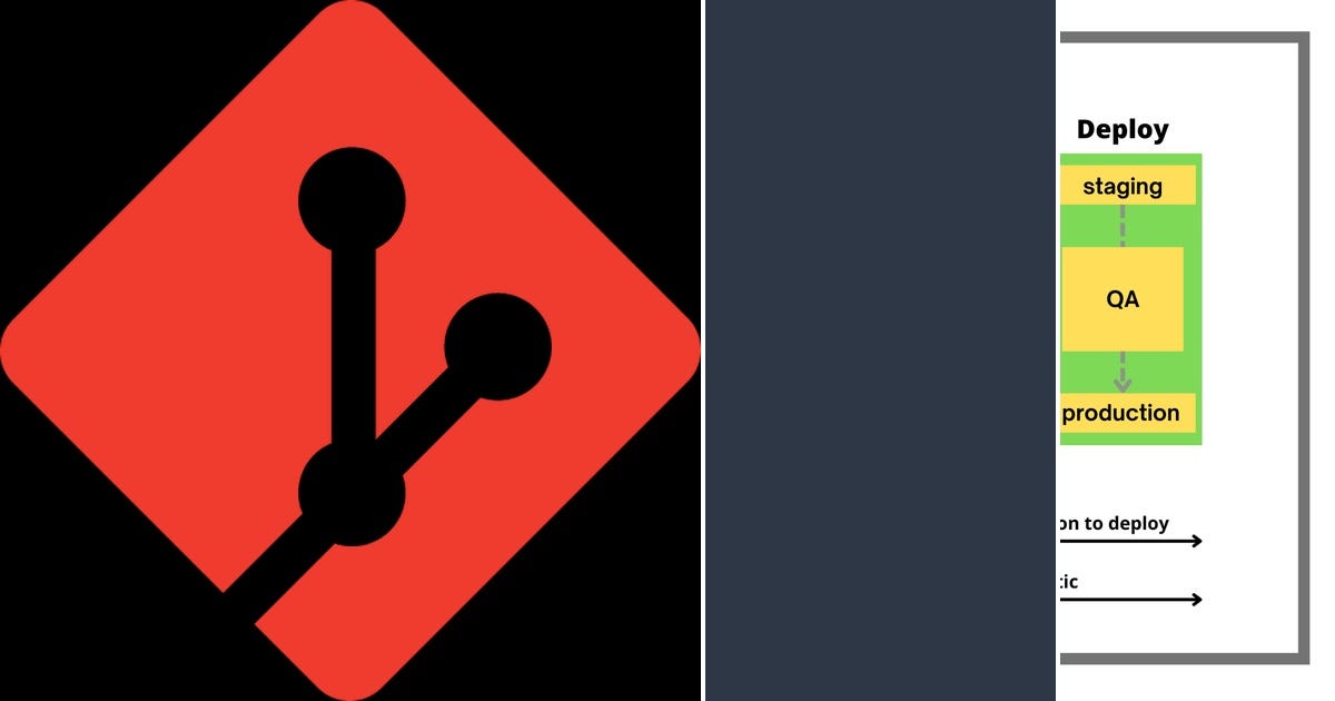 List: CICD | Curated by David Billingsley | Medium