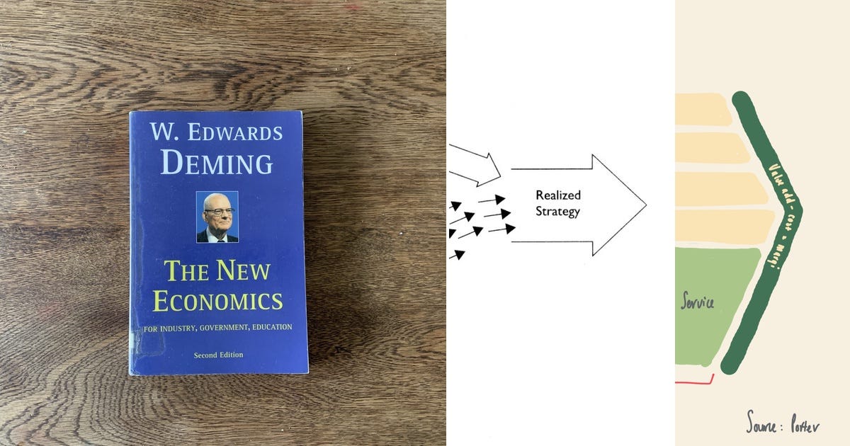 List: Business | Curated by Abdul Rahman Sattar | Medium