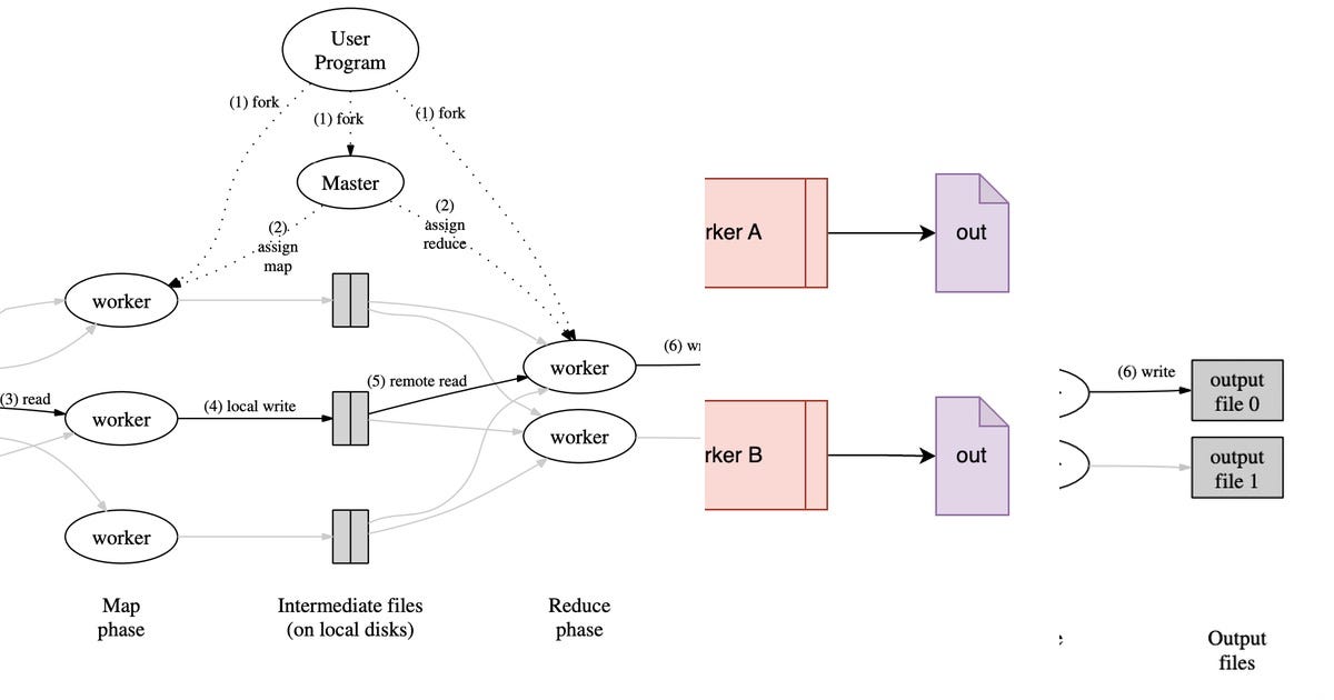 List: Map reduce | Curated by subham basu roy chowdhury | Medium