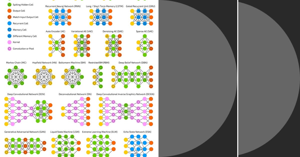 List Deep Learning Curated By Chris Andrews Medium