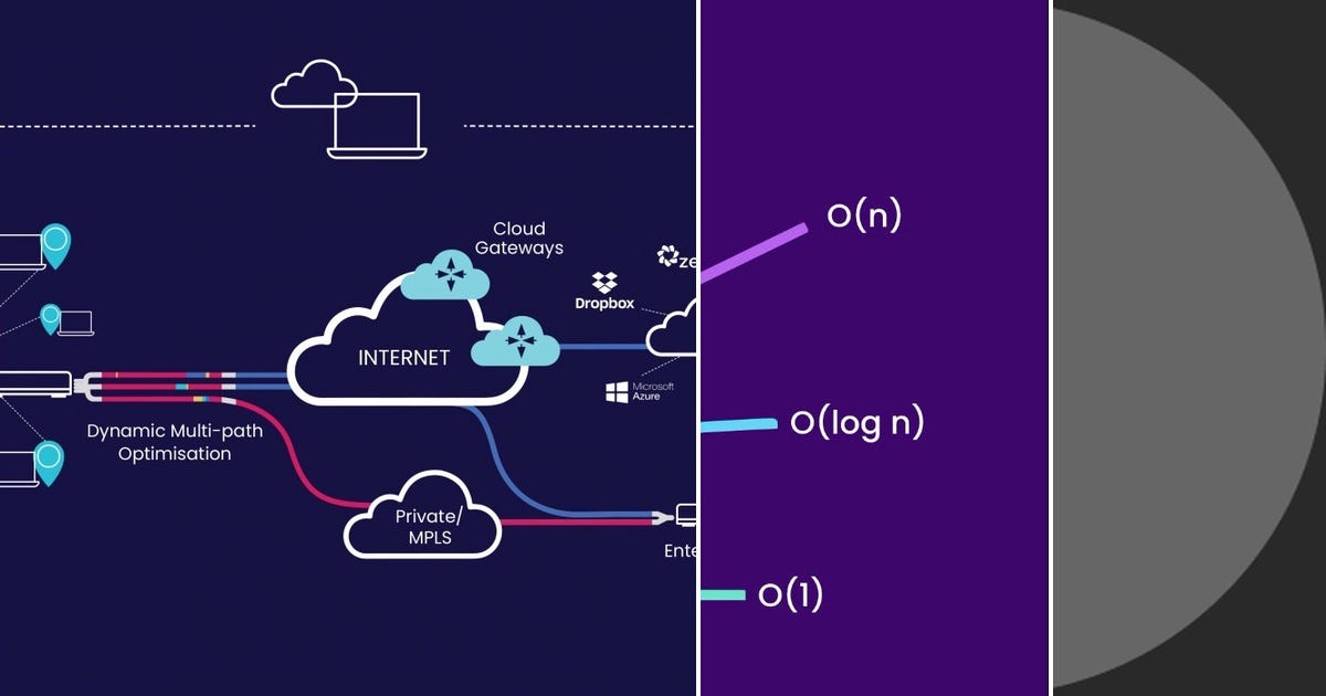 List: Computer Science | Curated by Luis Soares | Medium