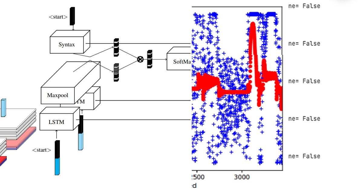 List: REINFORCEMENT LEARNING | Curated by scitechtalk tv | Medium