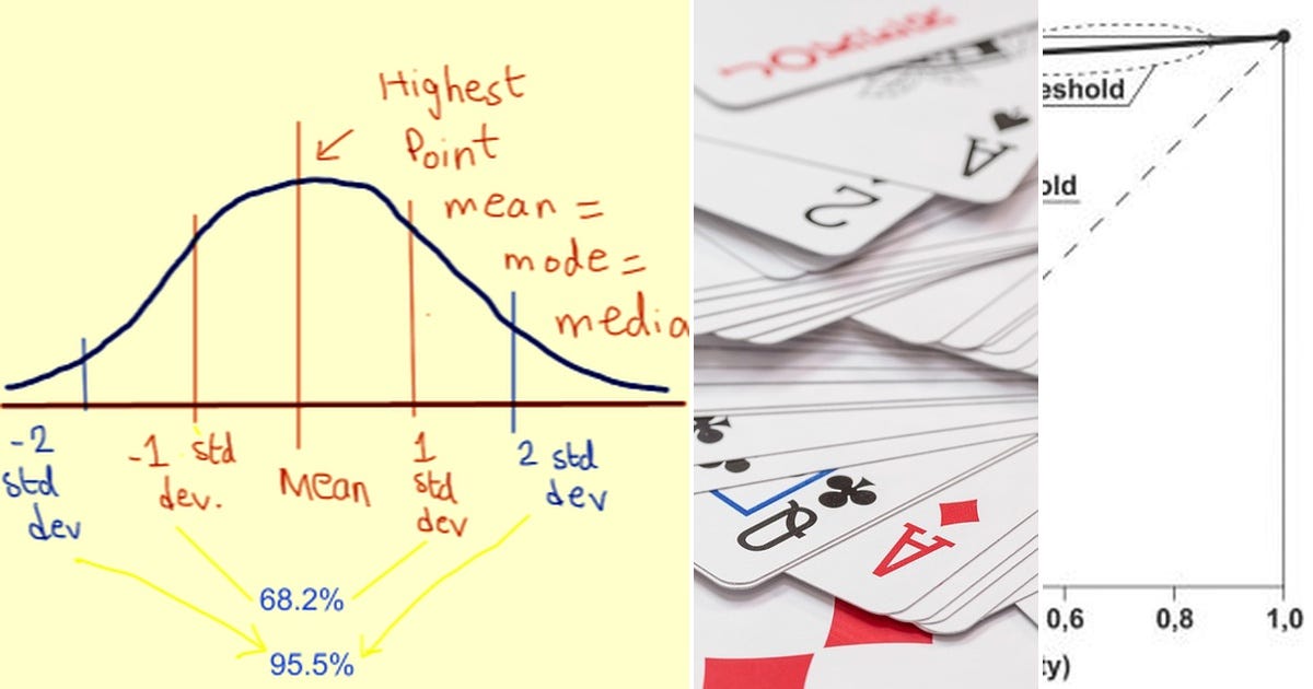 List: Statistics and Probability | Curated by Sergio Cera | Medium
