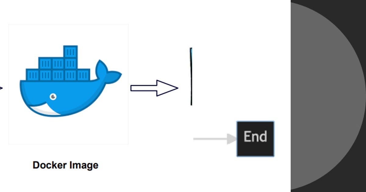 List: DevOps | Curated by David Adams | Medium