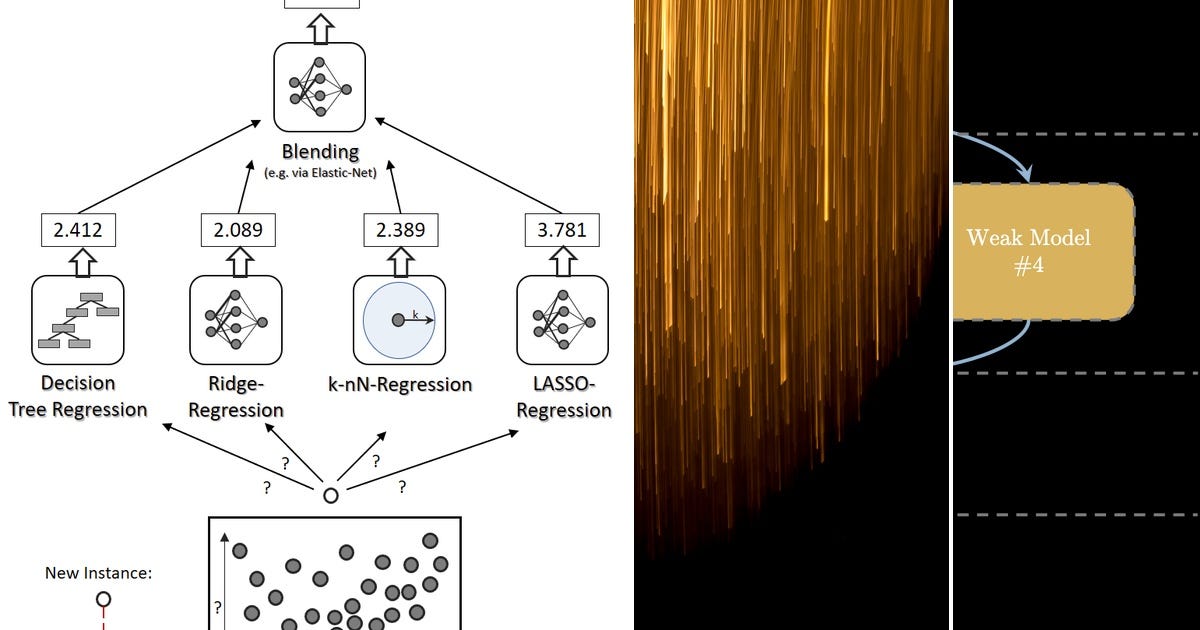 List: Ensemble | Curated by Motaz | Medium