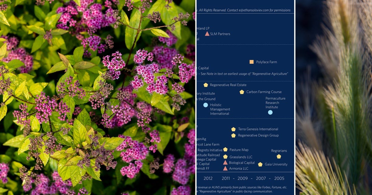 List: Regenerative agriculture | Curated by Camille Guitteau | Medium