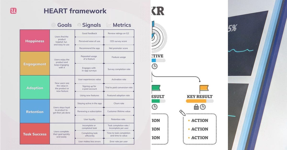 List: OKRs | Curated by Stephanie Cubellis Russo | Medium