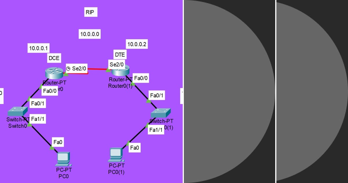 List: Protokol Routing Dinamis | Curated by Multilingua Code | Medium