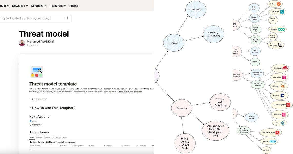 List Threat Modeling Handbook Curated By Mohamed Aboelkheir Medium